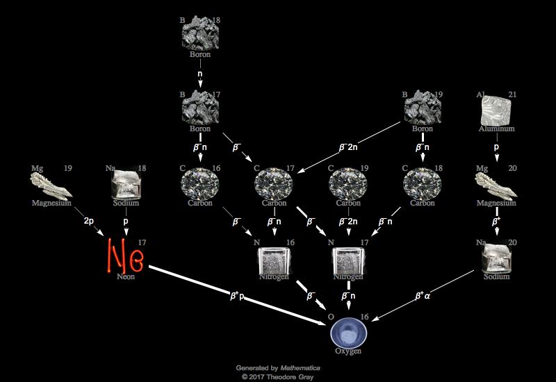 Isotope Data For Oxygen 16 In The Periodic Table